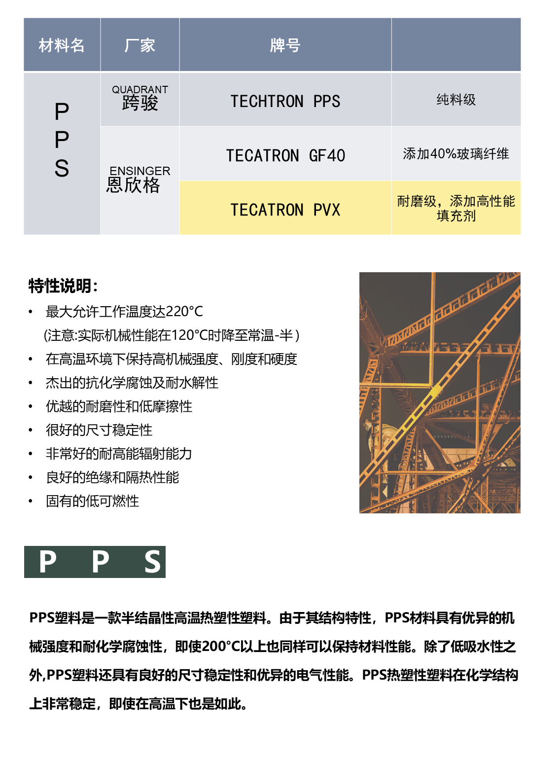 聚苯硫醚 TECATRON PVX PPS 棒材-汇平商城