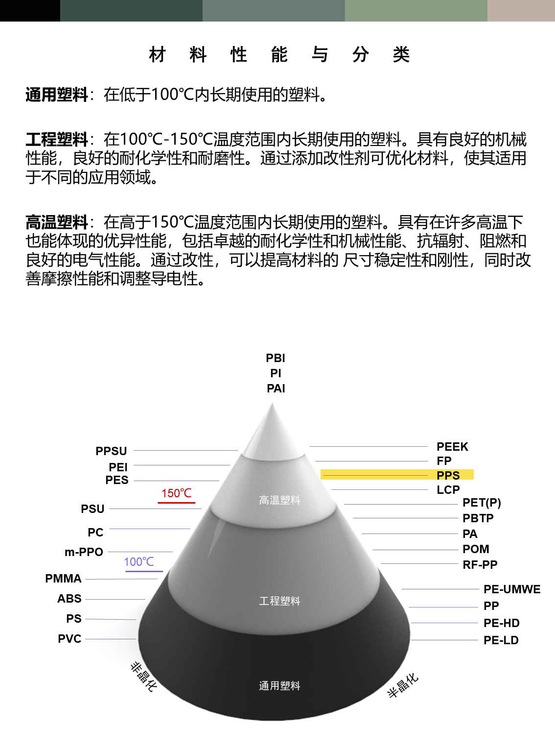 聚苯硫醚 TECATRON PVX PPS 棒材-汇平商城