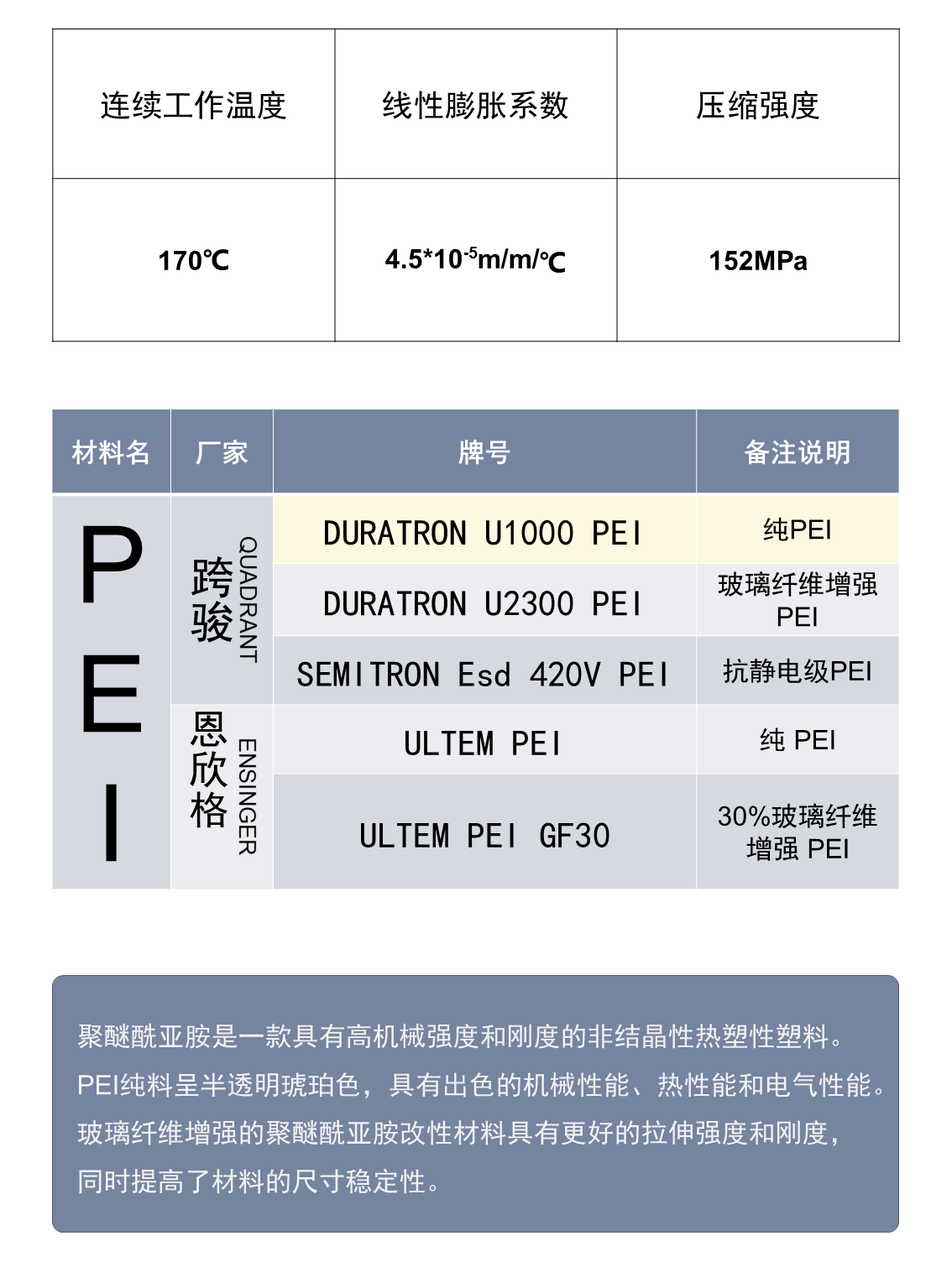 （原跨骏 QUADRANT）聚醚酰亚胺 DURATRON U1000 PEI 棒材-汇平商城