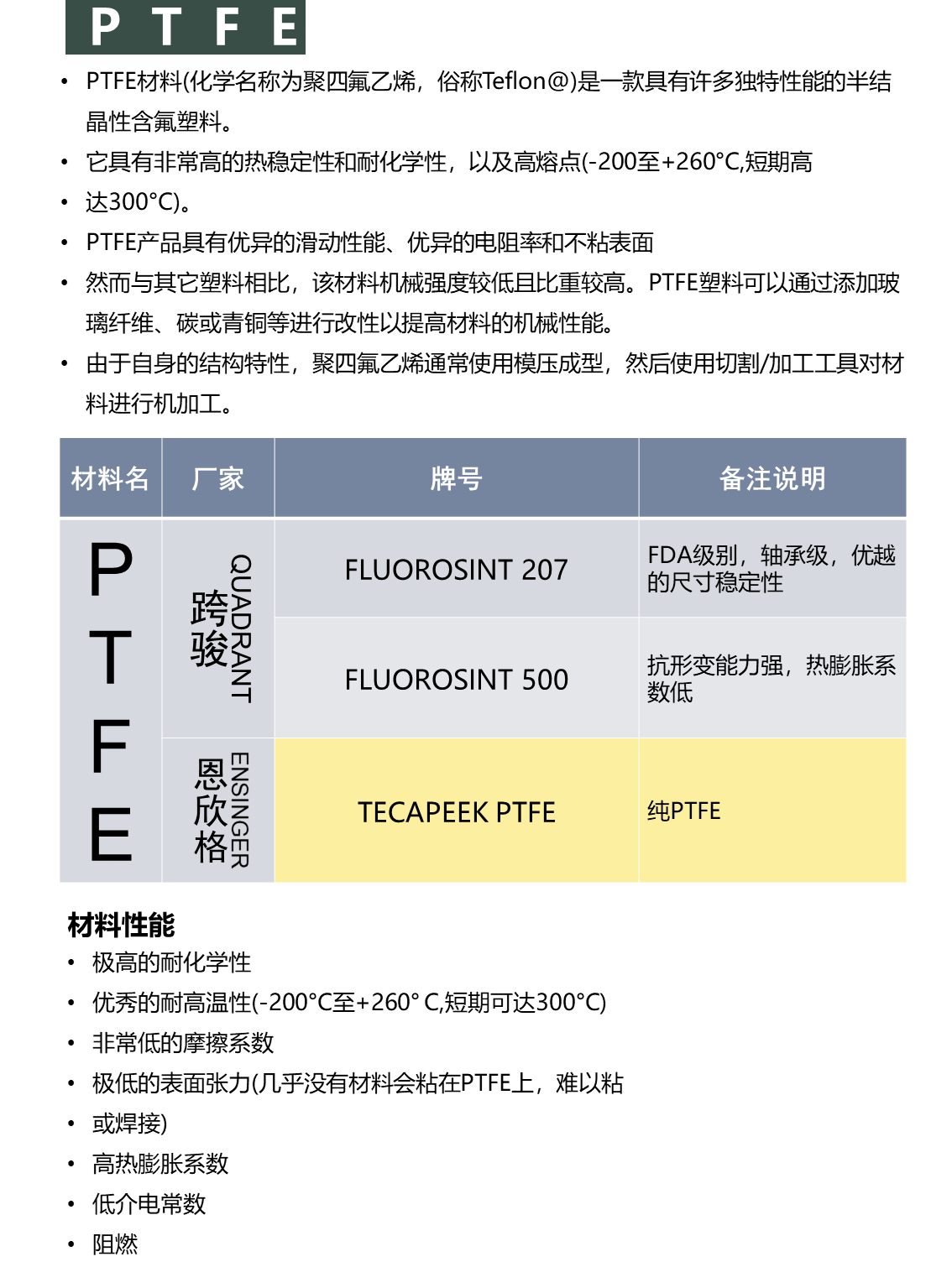 聚四氟乙烯 TECAFLON PTFE 棒材-汇平商城