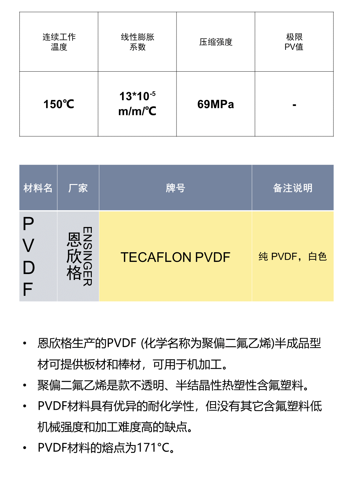 聚偏二氟乙烯 TECAFLON PVDF 棒材-汇平商城