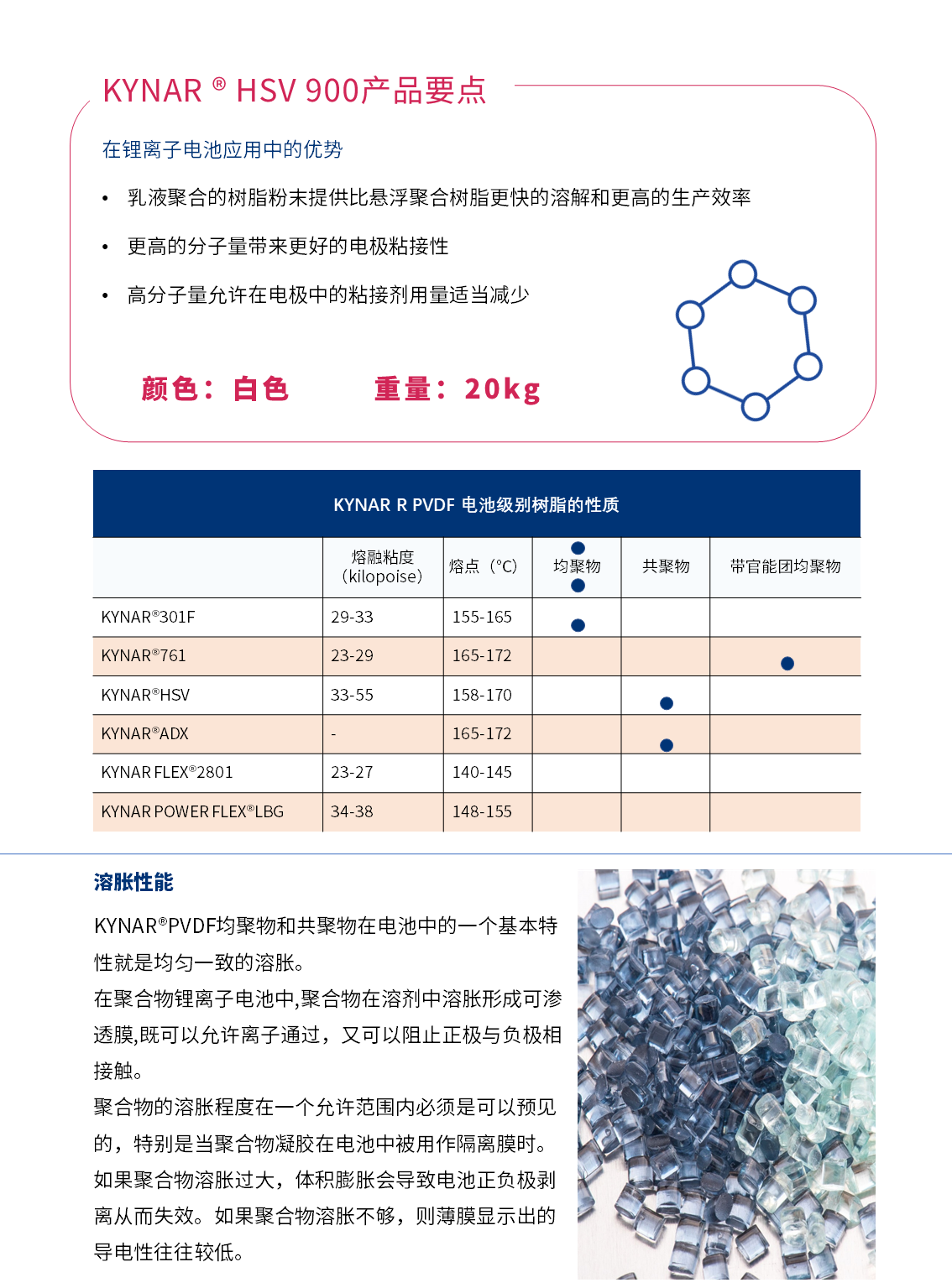 聚偏氟乙烯 PVDF 粉末 KYNAR HSV 900-汇平商城